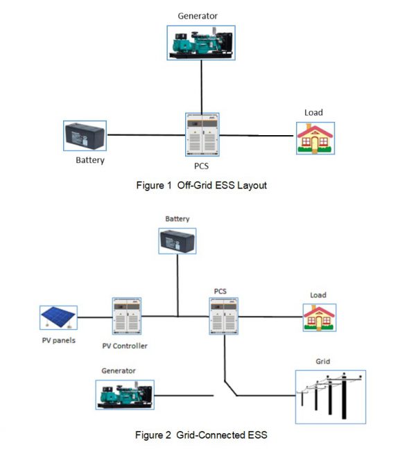 Hybrid ESS Solution – Top Rail Services – Tech you can trust, make it best!