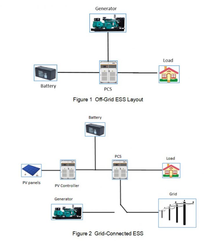 Hybrid ESS Solution – Top Rail Services – Tech you can trust, make it best!